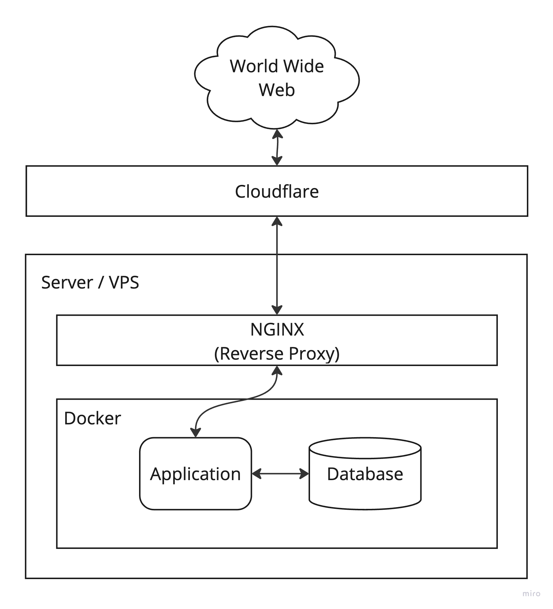 Deploying Your First App With Dokku A Step By Step Guide 2540