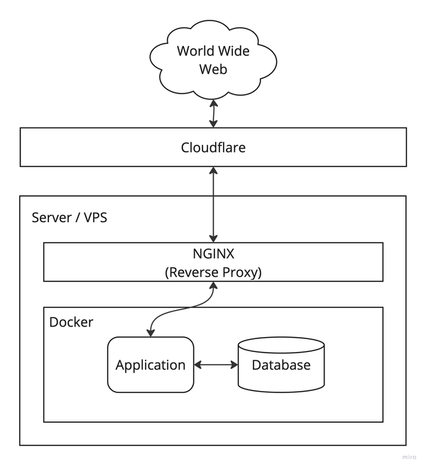 Deploying Your First App with Dokku: A Step-By-Step Guide Deploying Your First App with Dokku: A Step-By-Step Guide
